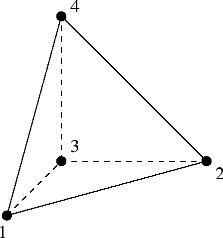 GitHub - akashshahade/FEM-Tetrahedron-Element-Stiffness-matrix-Matlab-Code-: This is a MATLAB ...