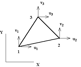 GitHub - akashshahade/FEM-CST-Element-analysis-MATLAB-Code: This is a MATLAB code to solve FEM ...