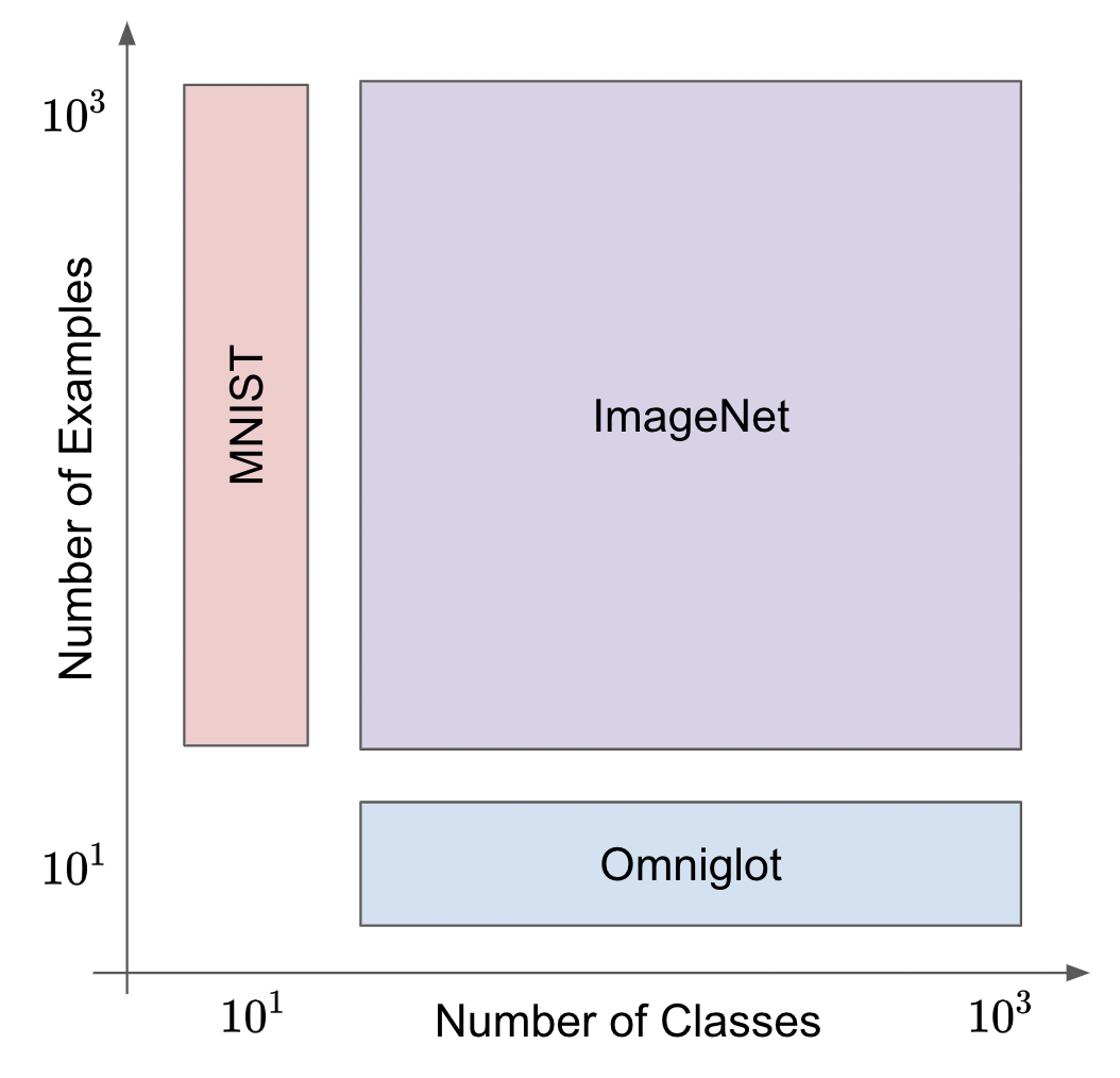 GitHub - lfrati/OmnImage: Natural images dataset for continual and few-shots learning. 📚