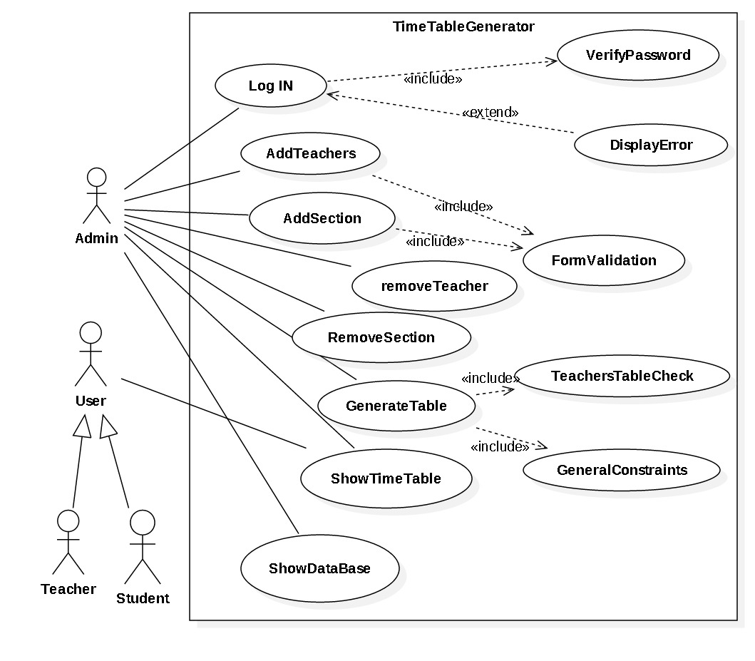 GitHub Saurabhs051 automatic time table generator The Proposed github-saurabhs051-automatic-time-table-generator-the-proposed