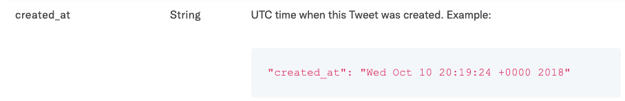Date Time Format bug · Issue #63 · schibsted/tweet_ui · GitHub