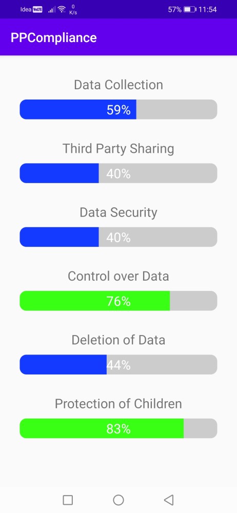 GitHub - pranavbrkr/PPC_AndroidApp