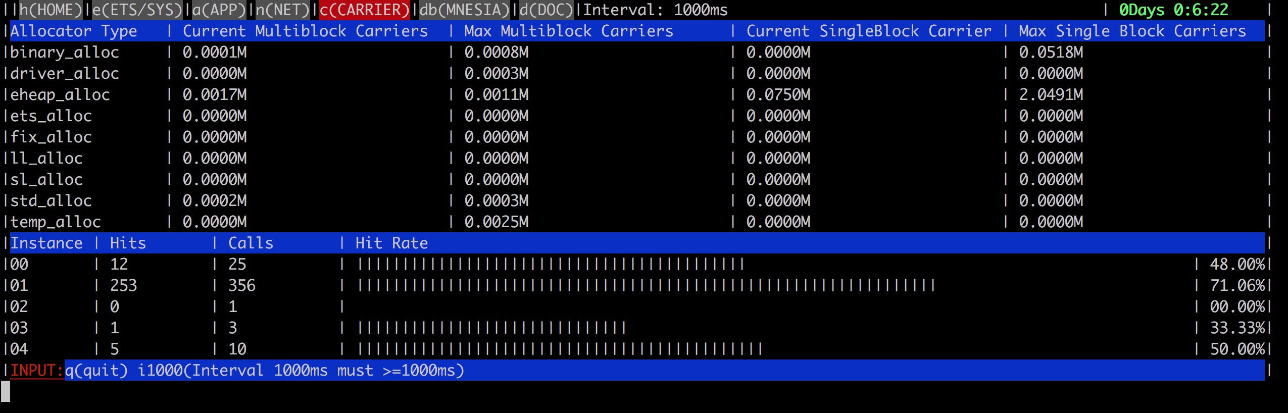 GitHub - zhongwencool/observer_cli: Visualize Erlang/Elixir Nodes On The Command Line