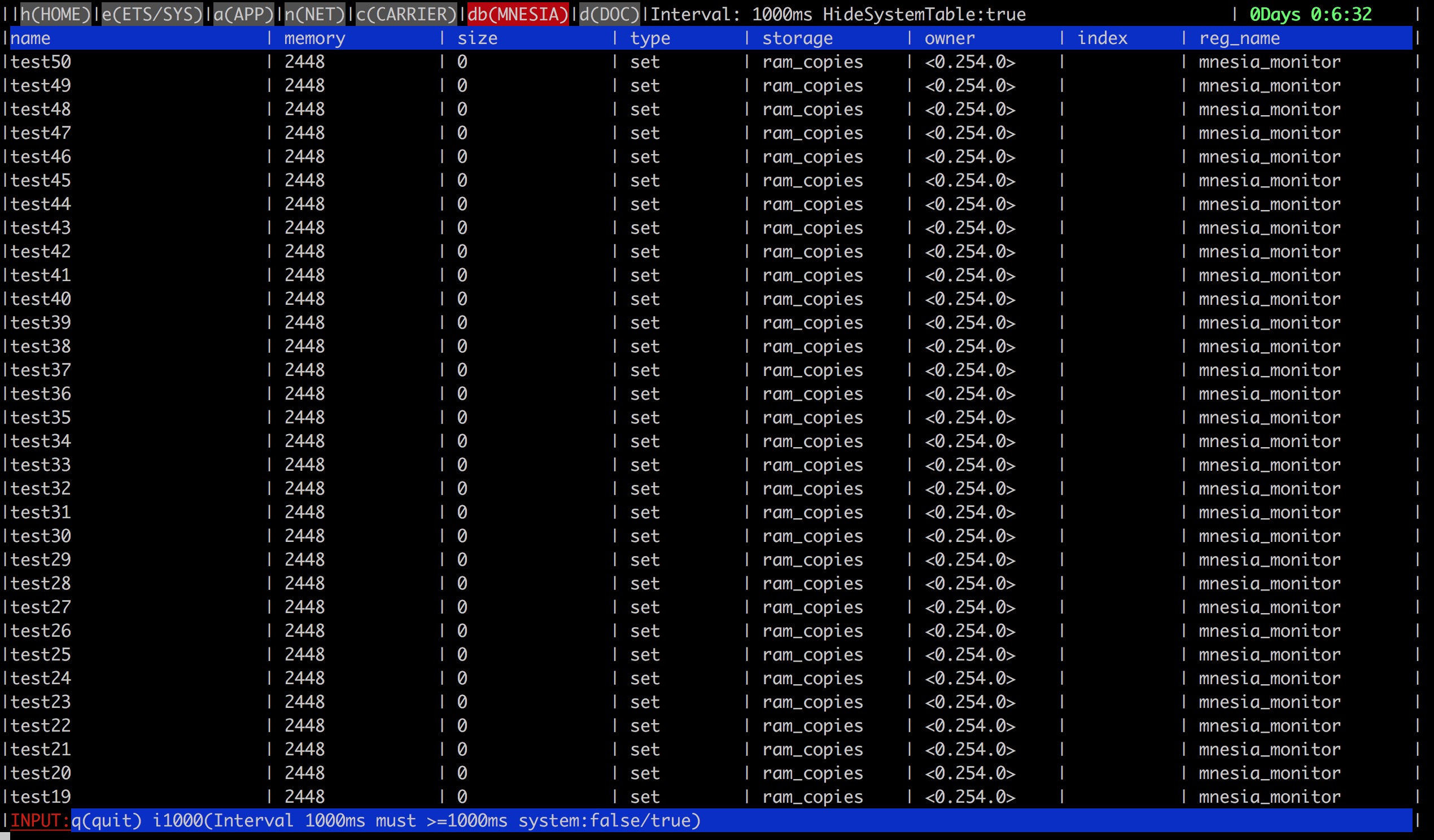 GitHub - zhongwencool/observer_cli: Visualize Erlang/Elixir Nodes On The Command Line