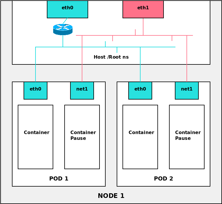 Is coturn possible to running on kubernetes? · Issue #738 · coturn ...