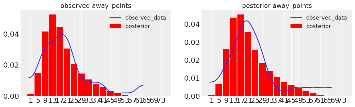 Strange Plotting Behavior In The Plotppc Function · Issue 751 · Arviz Devsarviz · Github 7530