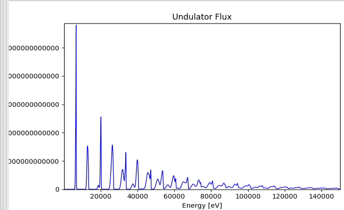 Visualitation of flux plot on widget (vertical axis) · Issue #86 ...
