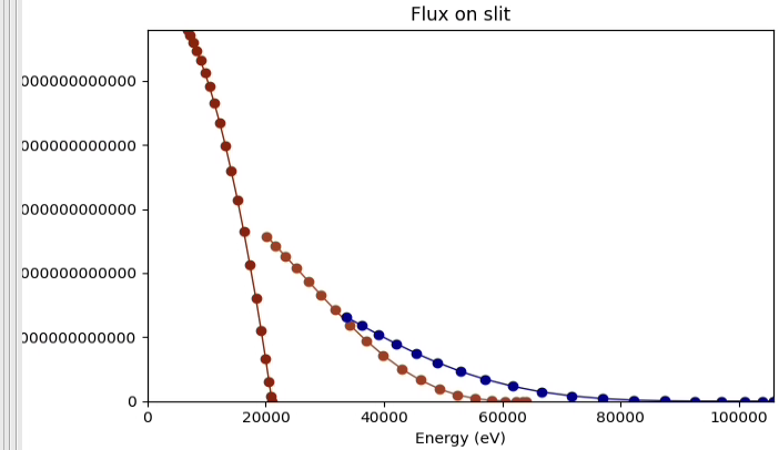 Visualitation of flux plot on widget (vertical axis) · Issue #86 ...