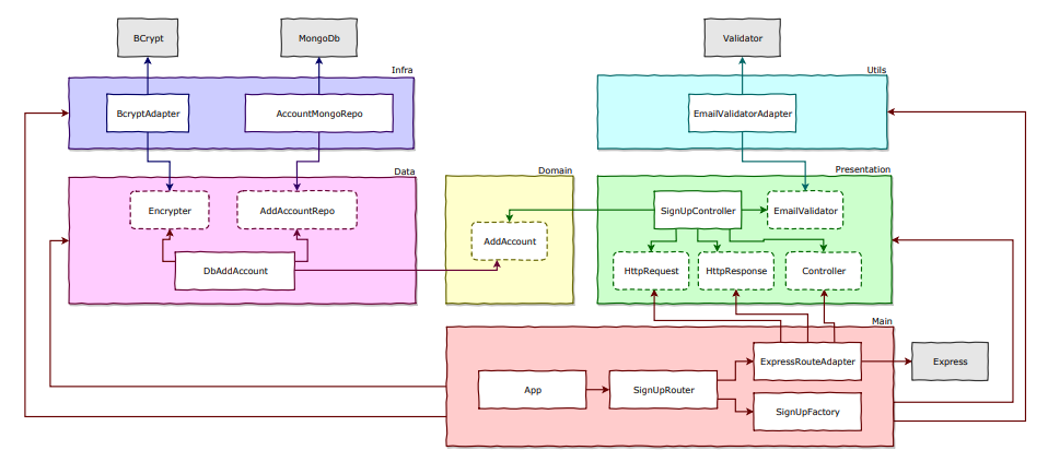 GitHub - Eddycarlos45/clean-node