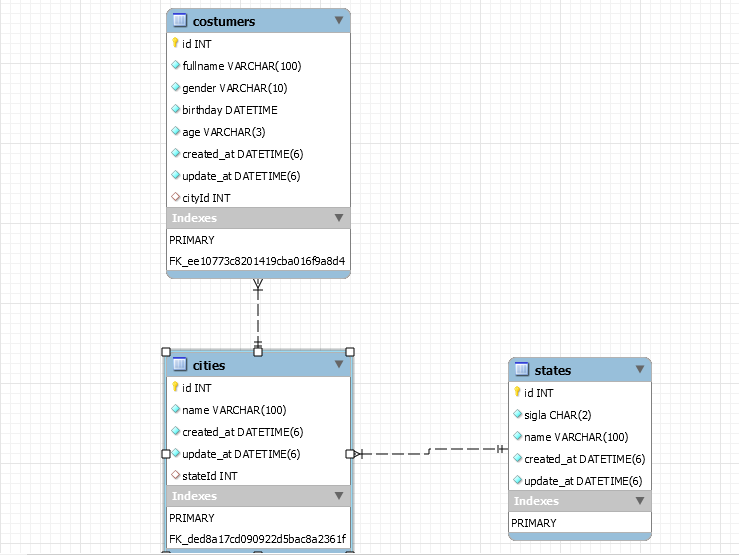 GitHub - Eddycarlos45/Backend_Challenge