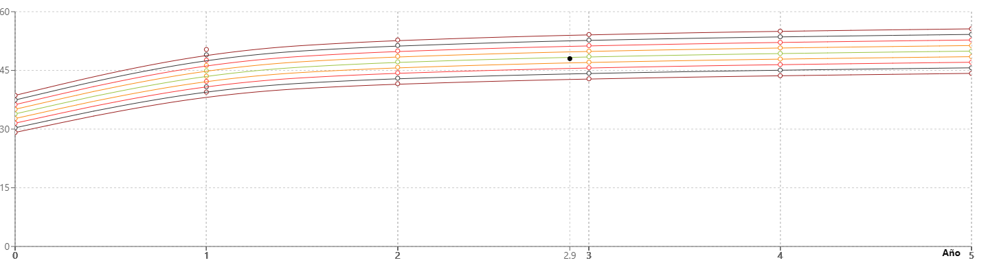 Line gap in LineChart · Issue #2577 · recharts/recharts · GitHub