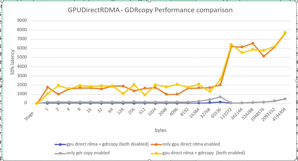 UCX GPU direct RDMA performance degradation when compared to cuda_copy · Issue #8761 · openucx ...