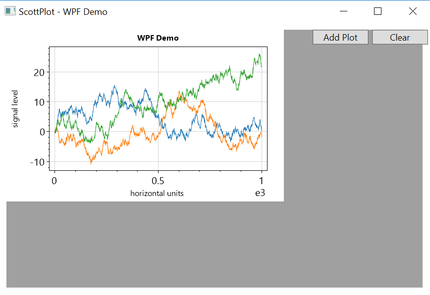 Wpfplot User Control Does Not Render Consistently With Different 