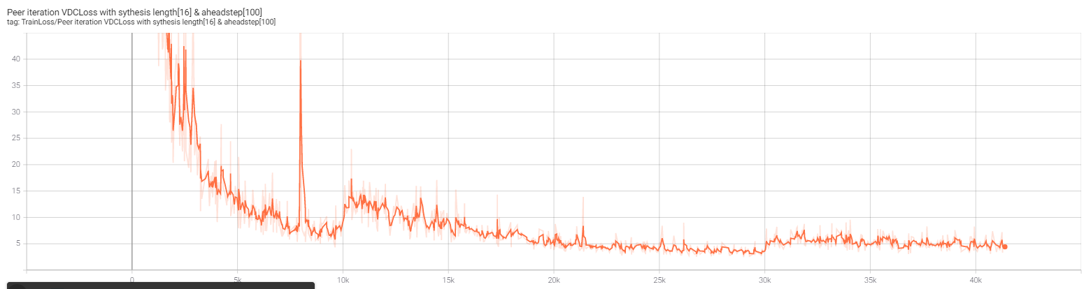 fWPDCloss cannot converge steadily when training. · Issue #86 · cleardusk/3DDFA_V2 · GitHub