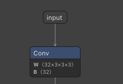请教一下导出到onnx的问题 · Issue #329 · OpenPPL/ppq · GitHub