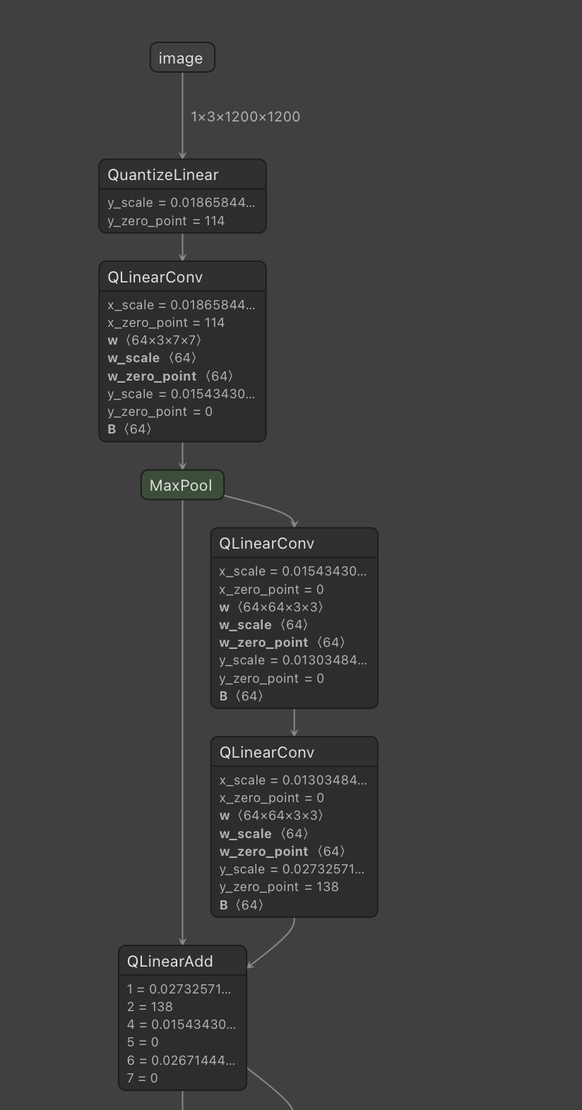 请教一下导出到onnx的问题 · Issue #329 · OpenPPL/ppq · GitHub