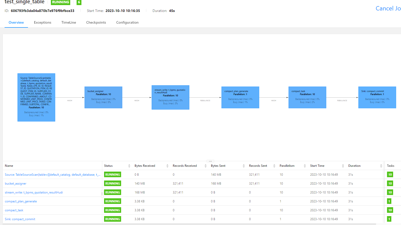 [Bug] [CDCSOURCE] Unable to synchronize data using CDCSOURCE · Issue #2373 · DataLinkDC/dinky ...
