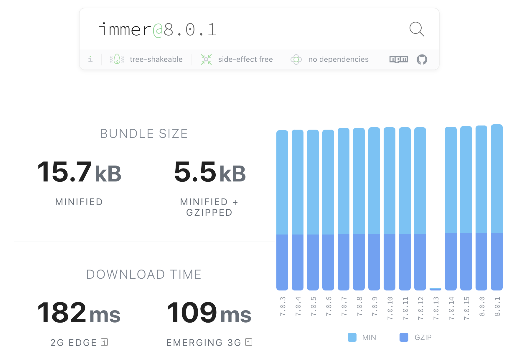 package size over time · Issue #429 · pastelsky/bundlephobia · GitHub