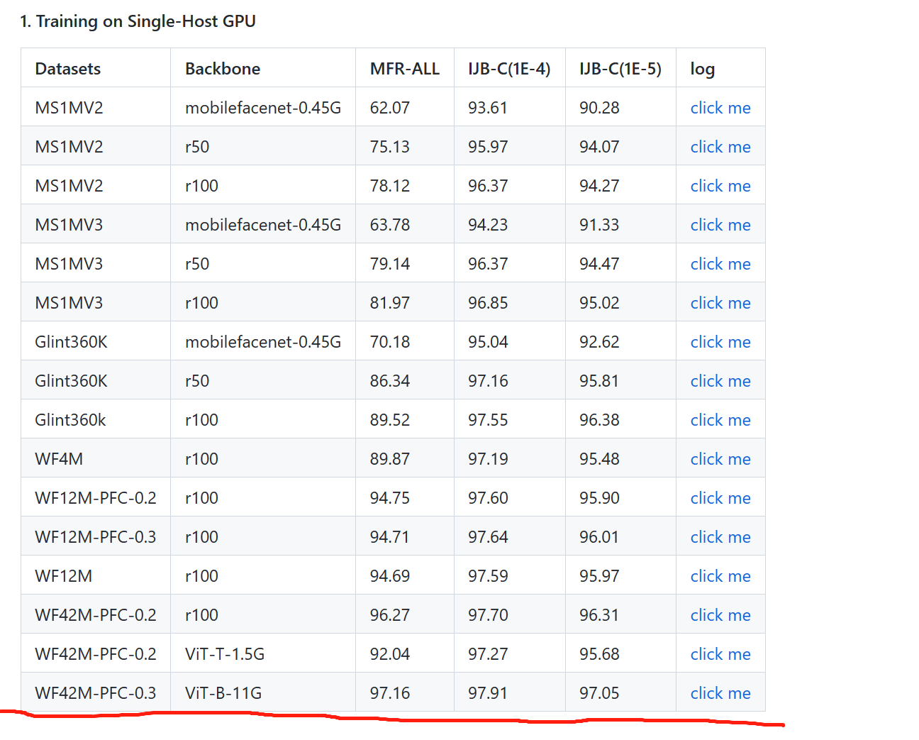 [BUG] Curious about gradient_acc · Issue #2258 · deepinsight/insightface · GitHub