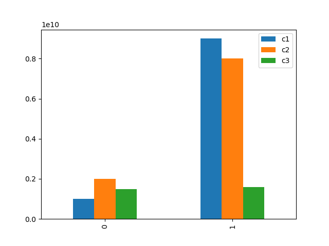 Plotting Timedelta On Y axis Issue 16953 Pandas dev pandas GitHub