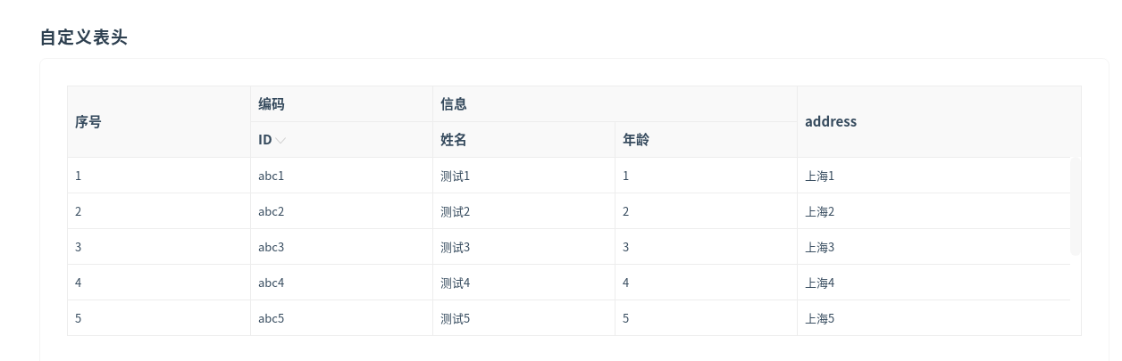 对Table 组件 render 的建议 · Issue #125 · heyui/heyui · GitHub