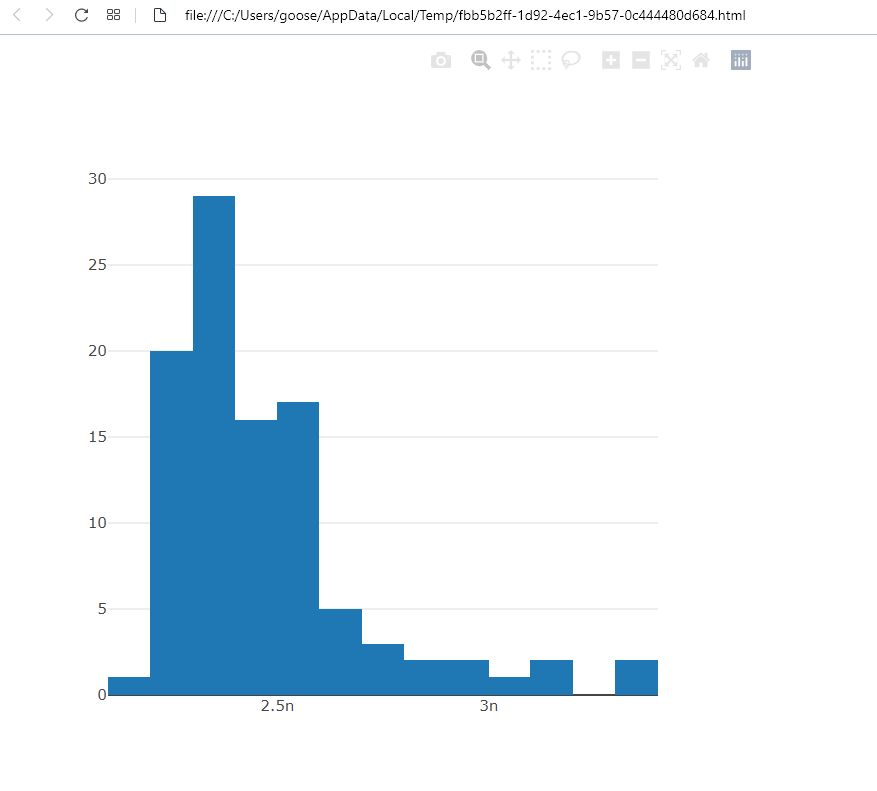 [Proposal] Attribute for graphic representation of distrubitions · Issue #1826 · dotnet ...