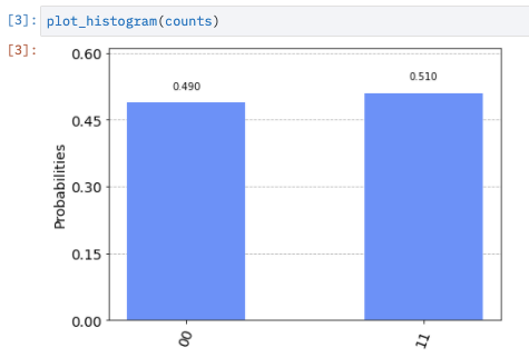 Add visualization of solution samples · Issue #81 · qiskit-community ...