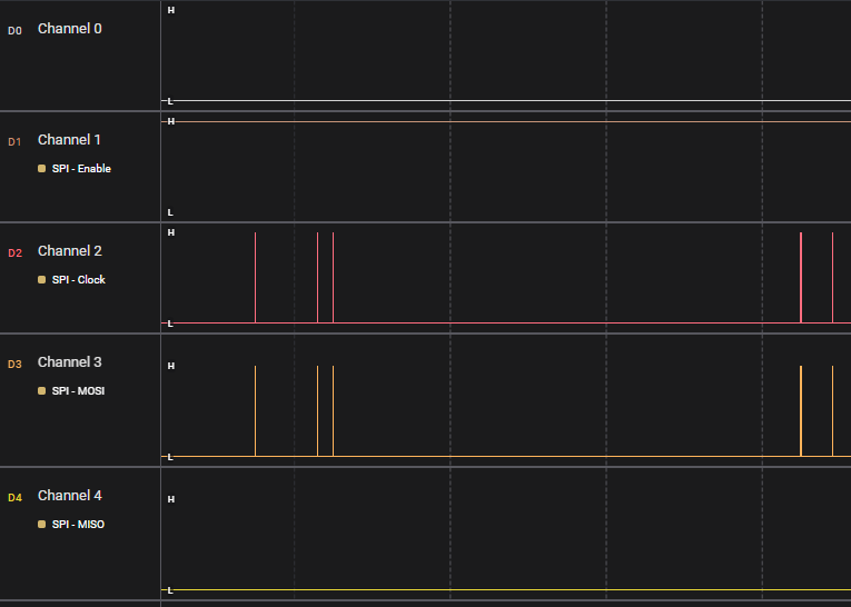 Setting The Spi Pins With Uf2conv4evepy Does Not Work · Issue 29 · Bridgetekpico Brteve · Github 