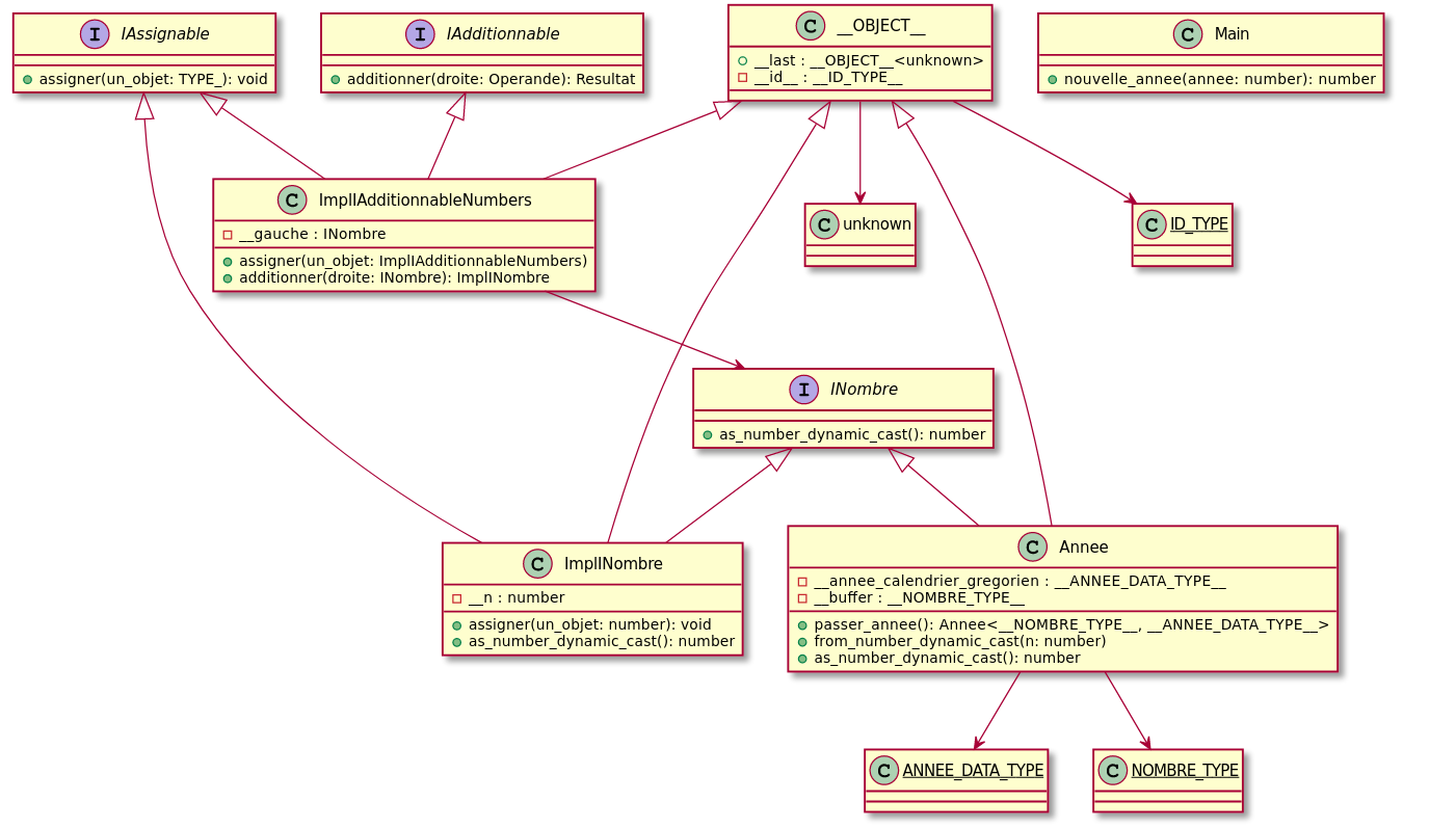 Movaicode Oriented Programming · Issue #156 · CoddityTeam/movaicode · GitHub