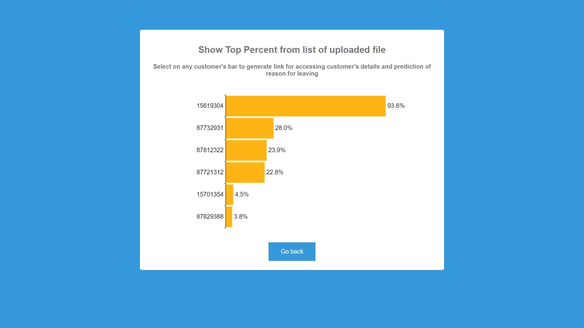 Github Nipunbinjola Customer Churn Prediction Project On Customer