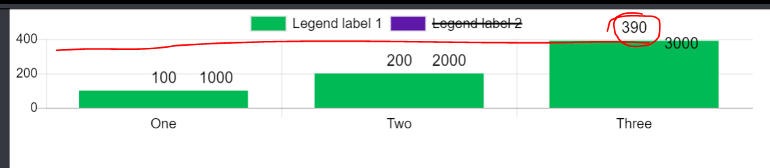 Datalabel doesn't dissapear after hiding bar chart by clicking legend label · Issue #77 ...