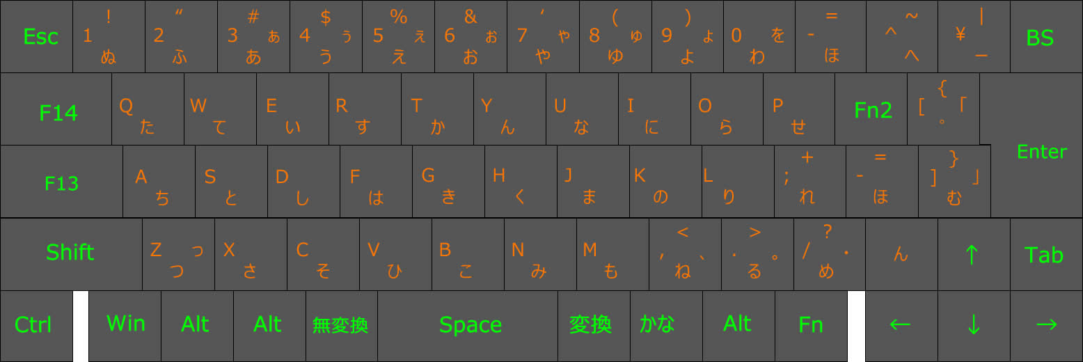 GitHub - OSN-DEV/MyKeyChanger: [Freeze]スキャンコードの変換ツール