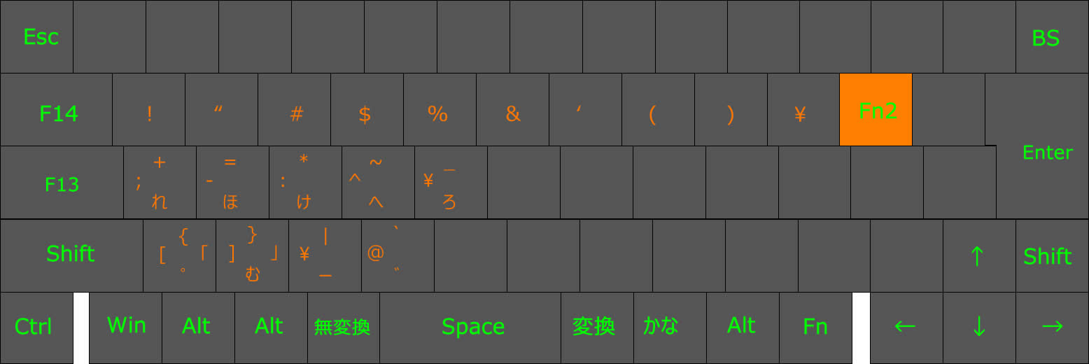 GitHub - OSN-DEV/MyKeyChanger: [Freeze]スキャンコードの変換ツール