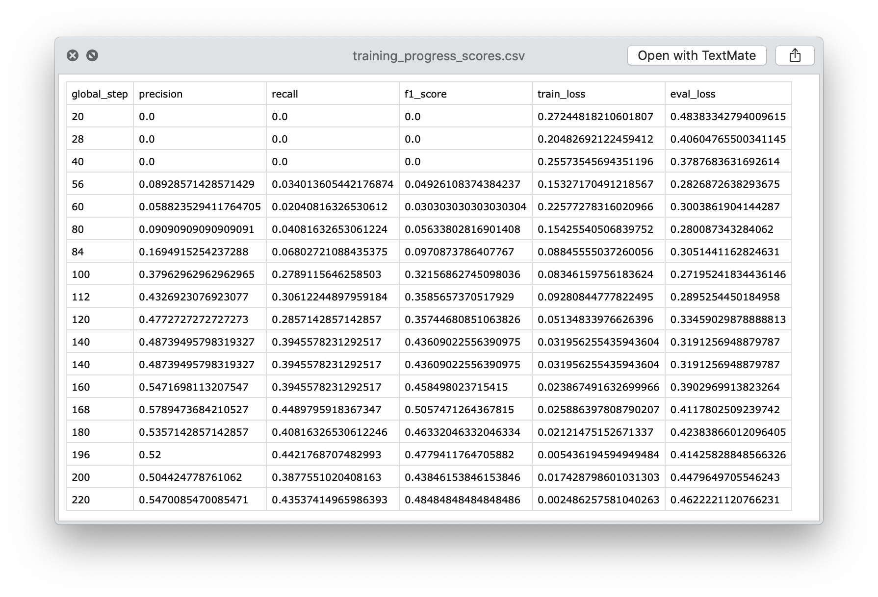 NER eval_loss unexpected · Issue #721 · ThilinaRajapakse/simpletransformers · GitHub