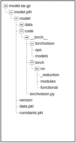 Neo compilation fails for fasterrcnn_resnet50_fpn (torchvision pre ...