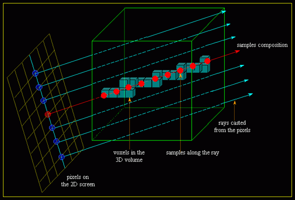 GitHub - jihwan629/OpenGL_VolumeRendering: OpenGL 볼륨 렌더링 구현