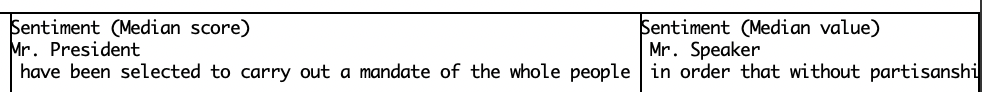 [BUG]: Sentiment Analysis CSV Output Formatting & Excel · Issue #212 · NLP-Suite/NLP-Suite · GitHub