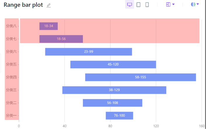 🤔 [QUESTION] Ranged bar with slider? · Issue #3061 · antvis/G2Plot · GitHub