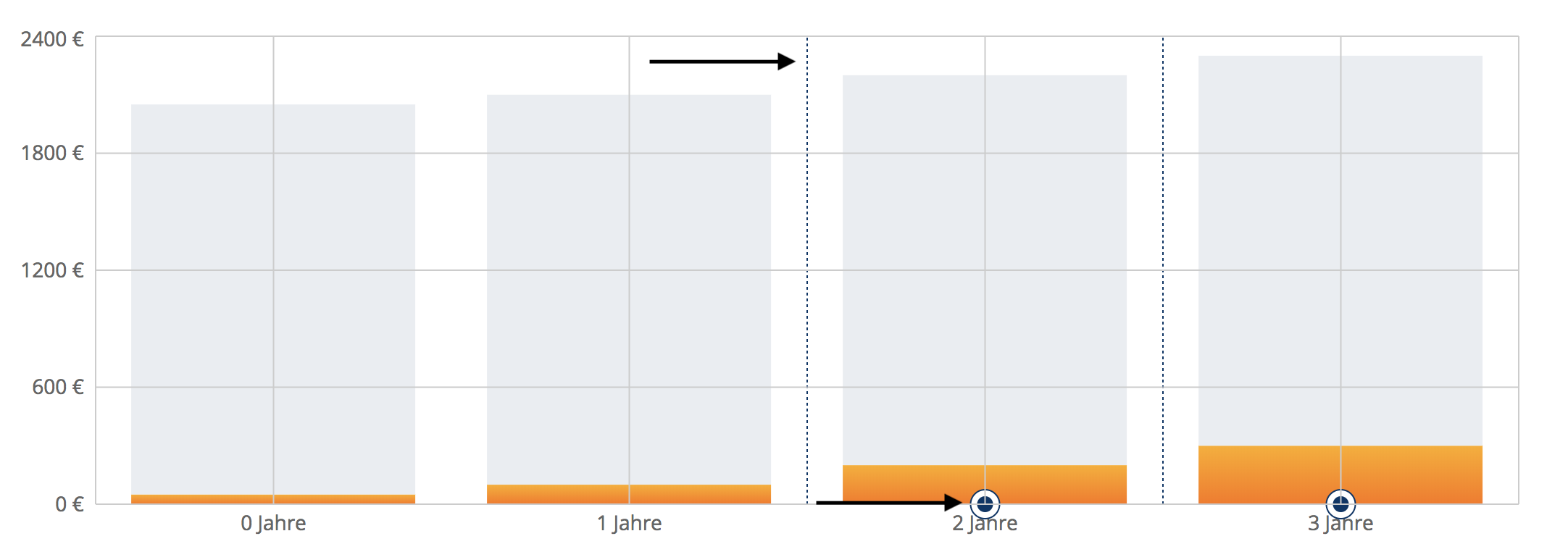Style Reference Line Label · Issue #817 · recharts/recharts · GitHub