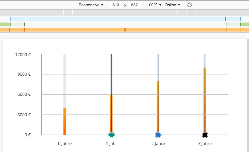 hiding y axis on mobile & have the chart take the available width · Issue #1525 · recharts ...