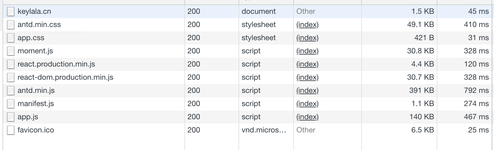 build目录下的文件如何启用压缩 · Issue #118 · alibaba/beidou · GitHub