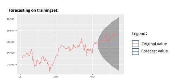 GitHub - Ruchika-1806/ARIMA_FORECASTING: An R programming project that ...