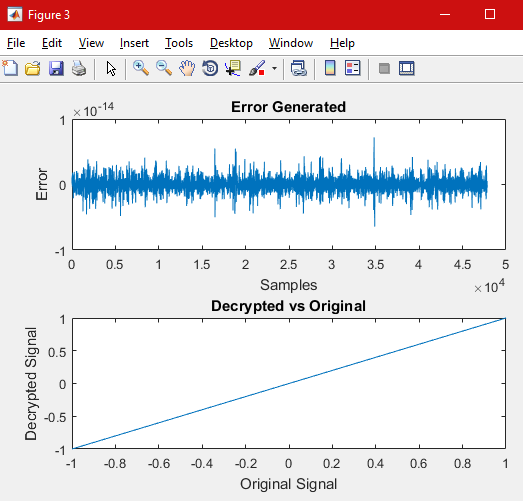 GitHub - isoumikm/Audio-encryption-decryption-image-format-secured ...