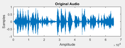 GitHub - isoumikm/Audio-encryption-decryption-image-format-secured-channel: A novel approach to ...