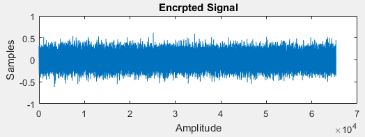 GitHub - isoumikm/Audio-encryption-decryption-image-format-secured ...