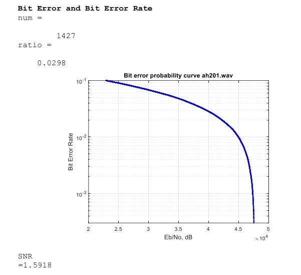 GitHub - isoumikm/Audio-encryption-decryption-image-format-secured ...