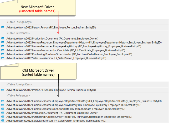 dbeaver-table-grid-navigate-referenses-does-not-sort-tables