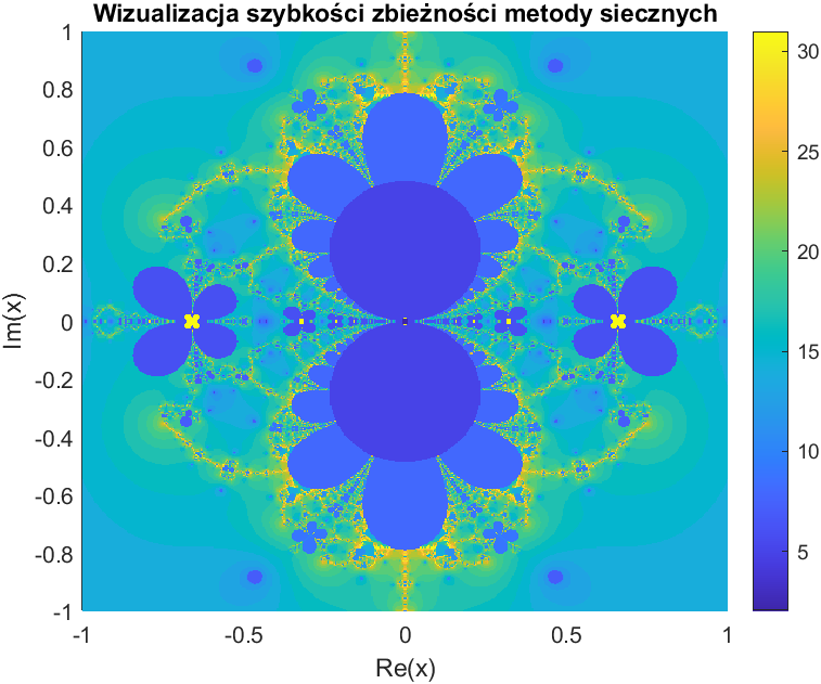 GitHub - Fersoil/goertzel: Wyznaczanie miejsc zerowych wielomianów trygonometrycznych za pomocą ...