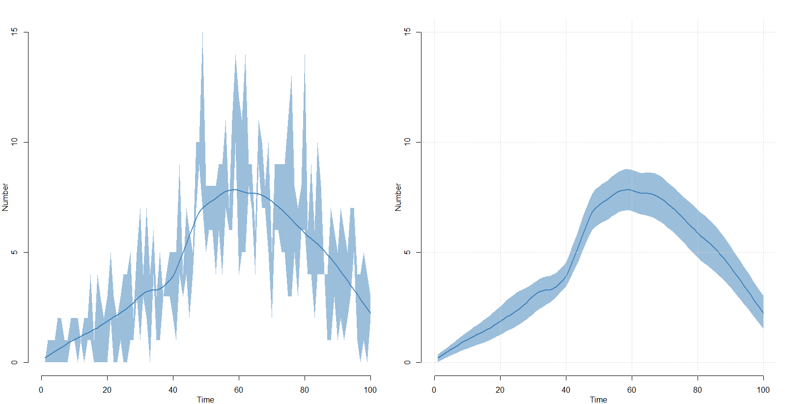 Adaptively scale y limits for plot.icm, plot.netdx, plot.netsim based on data plotted · Issue ...