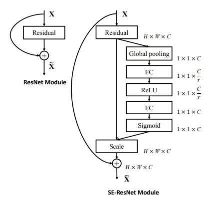 Placement of SE · Issue #125 · facebookresearch/pycls · GitHub